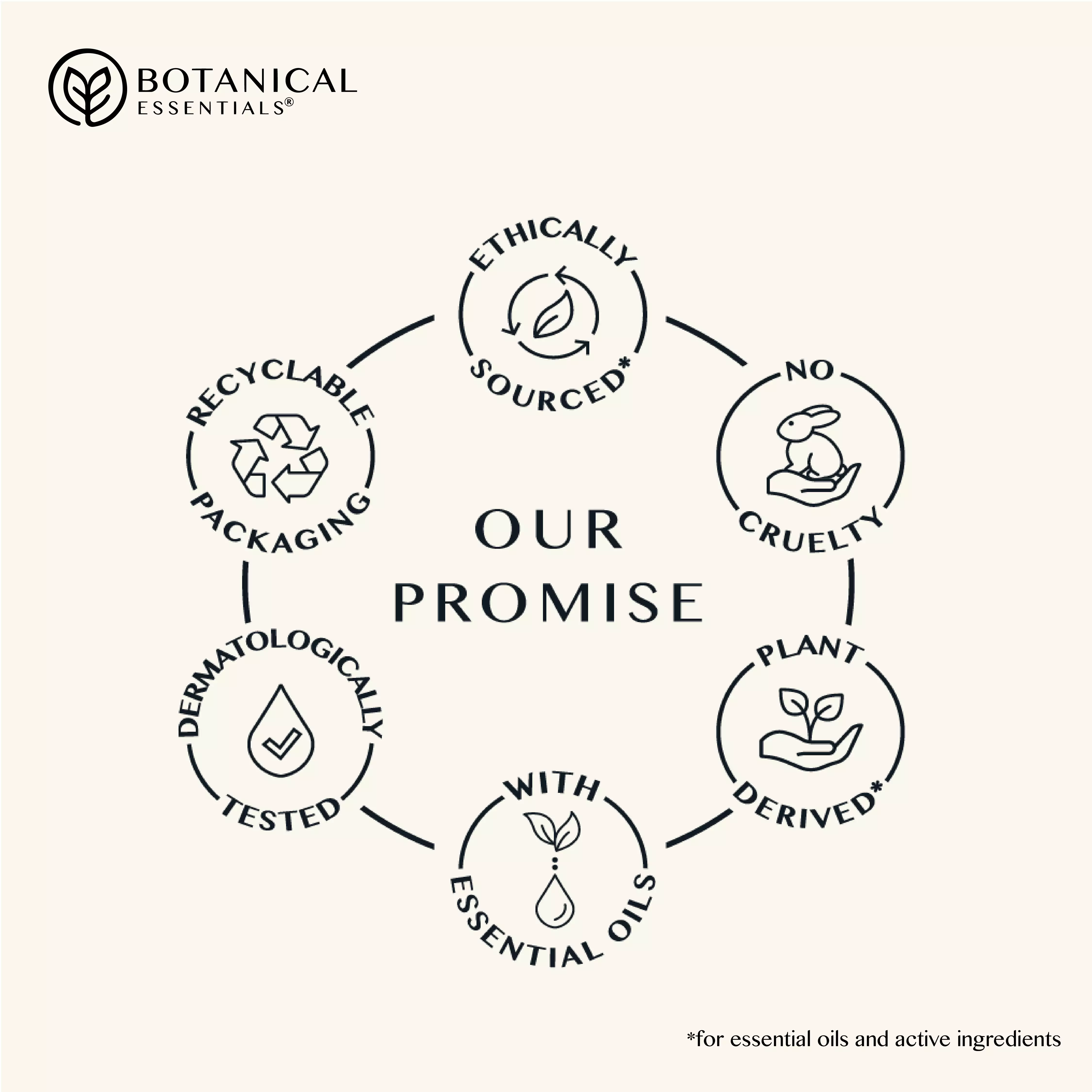 Jual Botanical Essentials Botanical Essentials - Ultra Nourishing Body ...