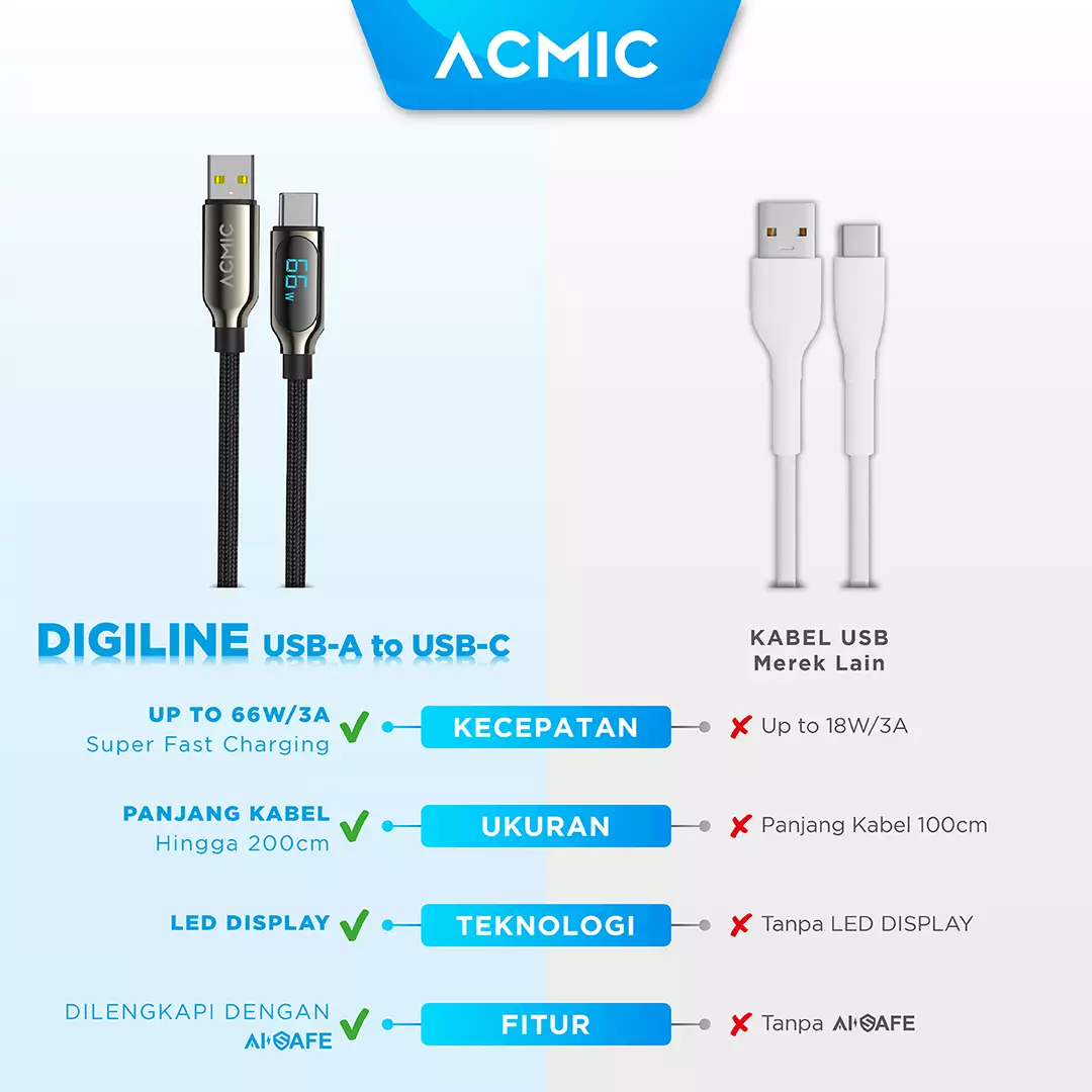 Jual ACMIC ACMIC DIGILINE Kabel Data USB-A to USB-C Fast Charging 66W ...