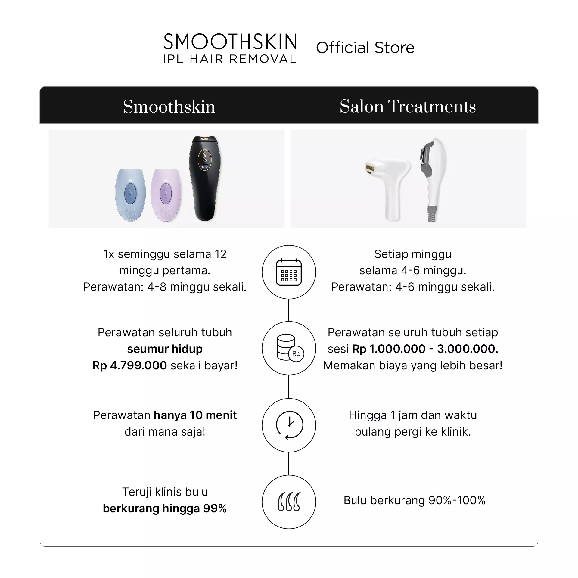 Jual Smoothskin Smoothskin IPL Hair Removal Pure Mini Lite in Blue ...