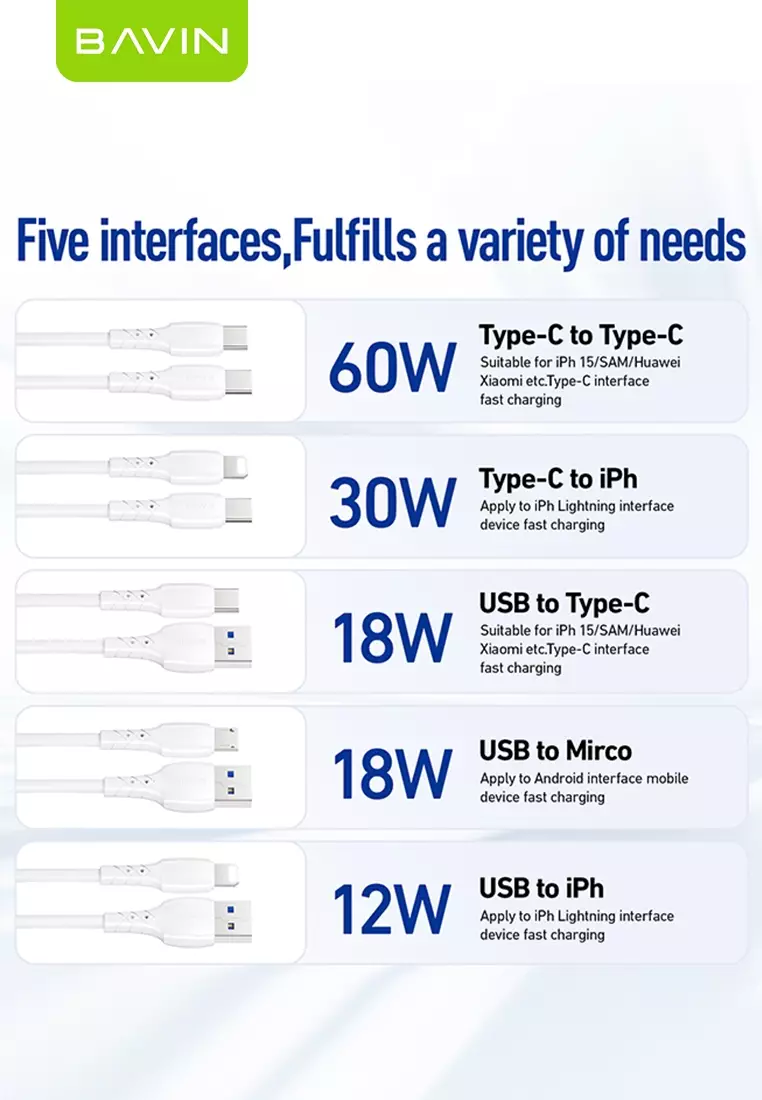 Buy BAVIN CB351 12W Data Cables 2 Meters Interface with Fast Charging ...