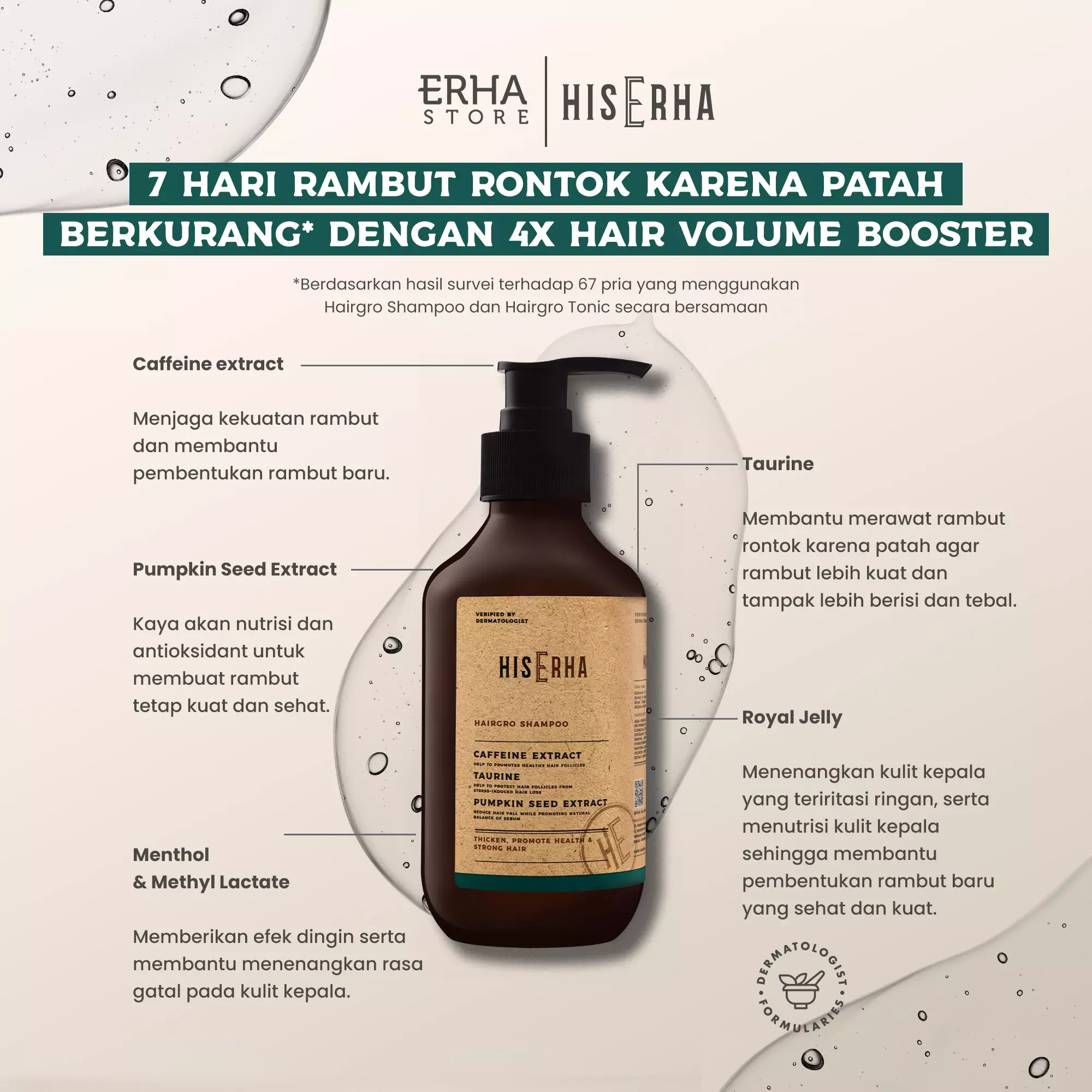 Jual ERHA His Erha Hairgro Shampoo With Caffeine Extract, Taurine ...