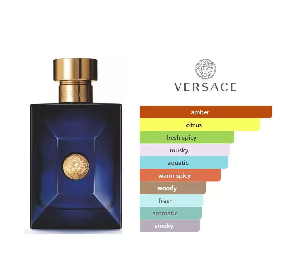 Jual VERSACE Versace Dylan Blue (Men) - Travel Size Original 2026 ...