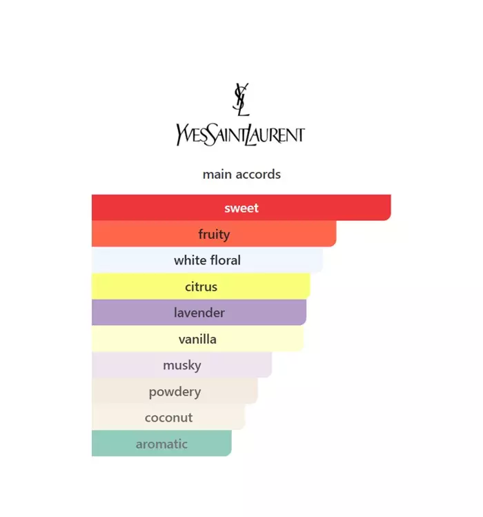 Jual Yves Saint Laurent YSL - 4x vial Libre Berry Crush (Spray) for ...