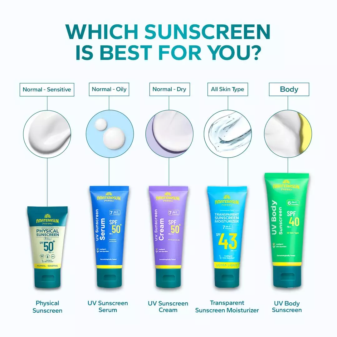 Jual Amaterasun AMATERASUN [REAL SPF Certified] Physical Sunscreen SPF ...