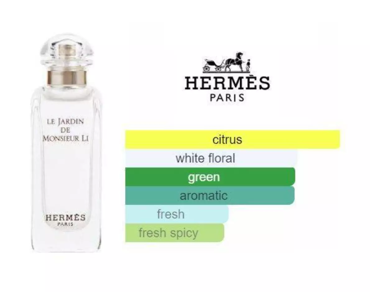 Jual Hermès Hermes Un Jardin De Monsieur Li - 7.5ml - Unisex (Travel ...