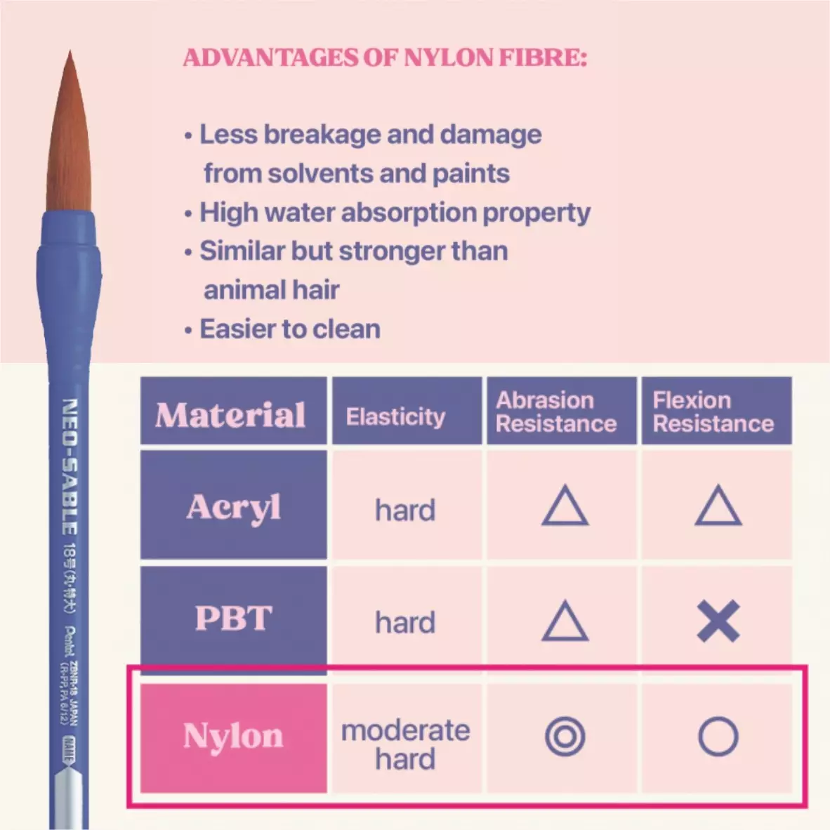 Jual Pentel Neo Sable Nylon Brush Round Original 2025 | ZALORA Indonesia