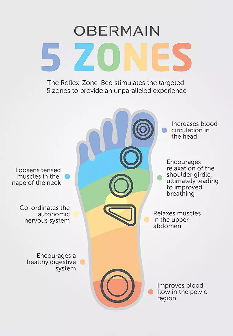 Jual Obermain Comfortweave Libby Grace Original 2025 | ZALORA Indonesia