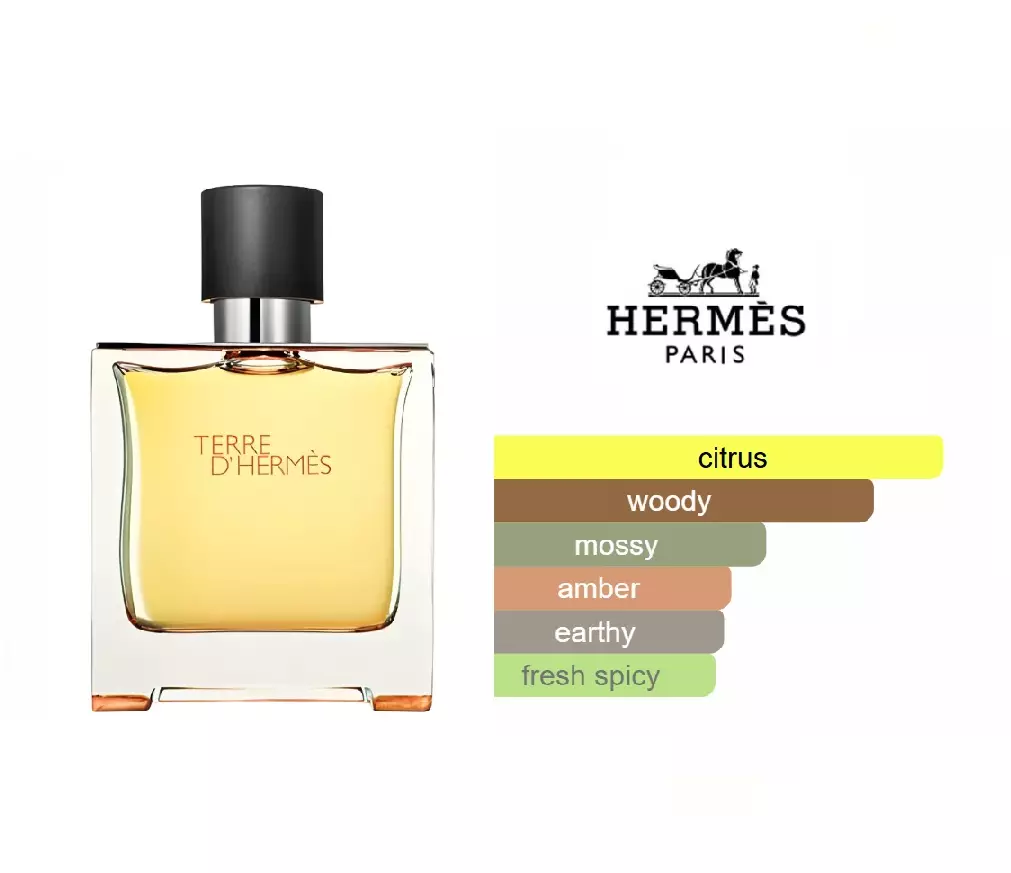 Jual Hermes Hermes Terre D'Hermes 5 ml Pure Parfume - Miniatur Original 2025 | ZALORA Indonesia